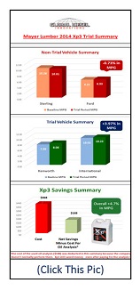 Global Diesel Innovations Featuring Xp3 Diesel and Gasoline Fuel ...